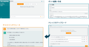 AWS生成 AI サービス | テクノプロ - TECHNOPRO