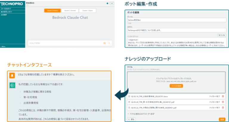 AWS生成 AI サービス | テクノプロ - TECHNOPRO