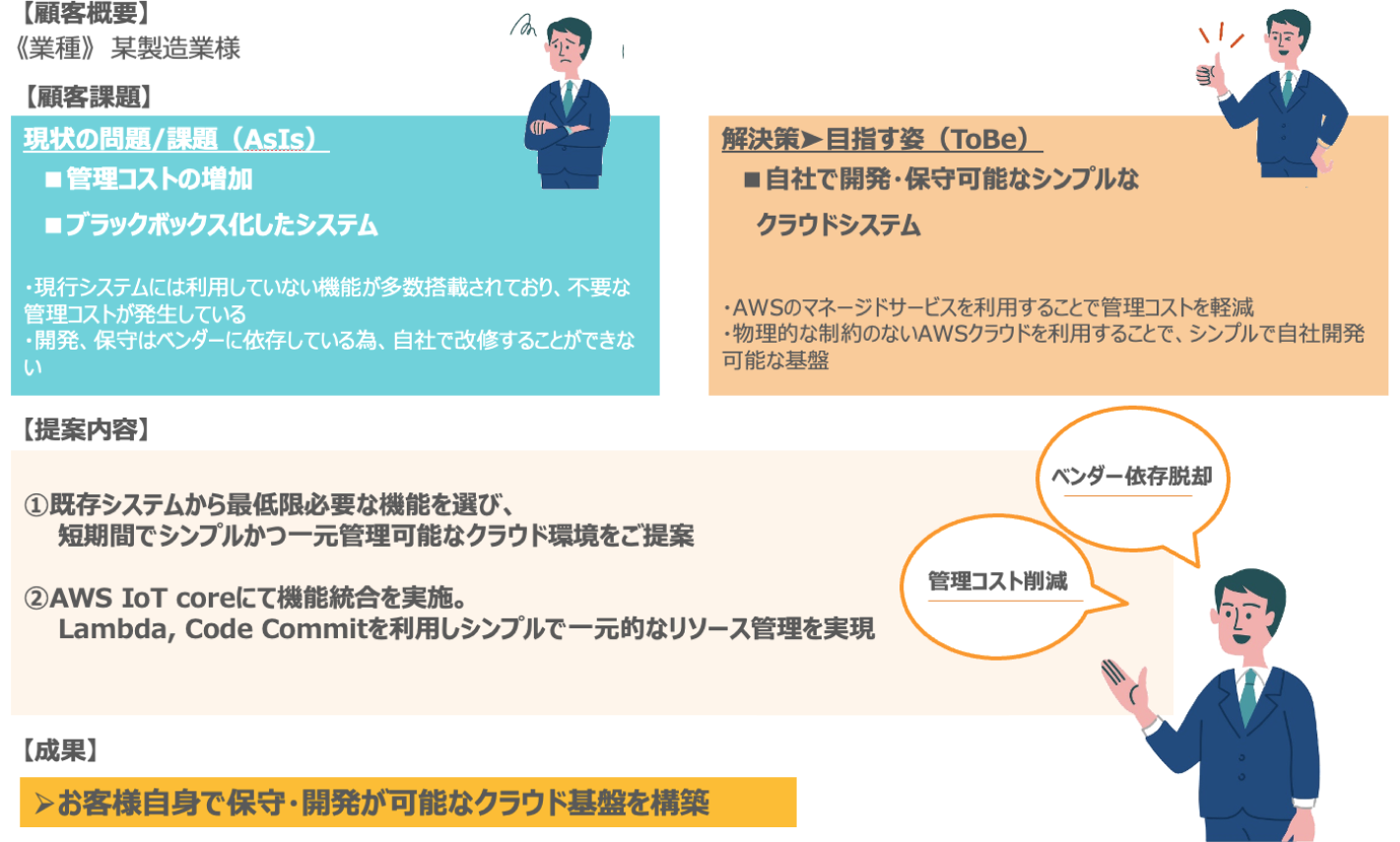 製造業DXを加速するAWSソリューション | テクノプロ - TECHNOPRO