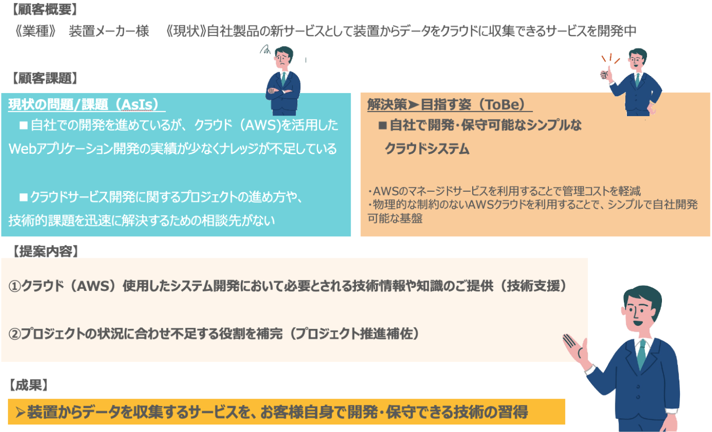 製造業DXを加速するAWSソリューション | テクノプロ - TECHNOPRO