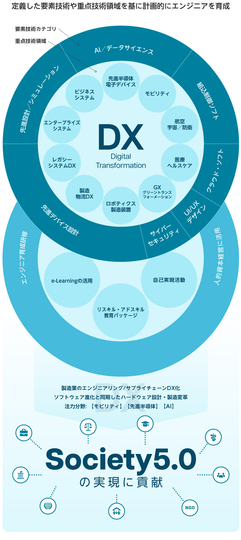 技術戦略マップ2030 | テクノプロ - TECHNOPRO